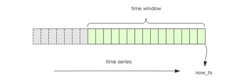 Redis的 9 个经典案例redis实例 Csdn博客 Redis的 9 个经典案例redis实例 Csdn博客