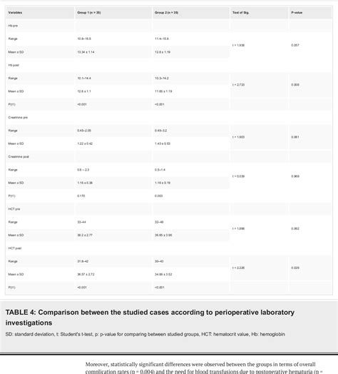 Table 4 From Comparison Between Retrograde And Antegrade Ureteroscopic