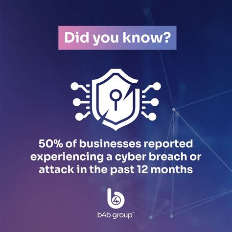 Cybersecurity Didyouknow Staysafeonline Businessprotection