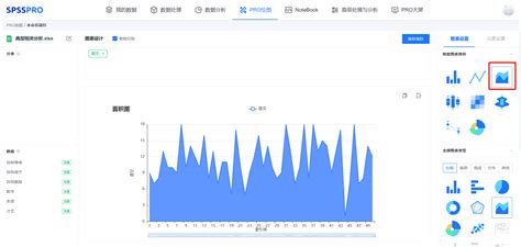 毕业论文常用统计图表汇总（附绘图步骤） 知乎