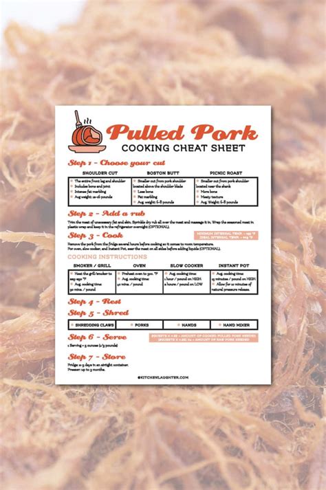Pulled Pork Temperature Chart - Kitchen Laughter