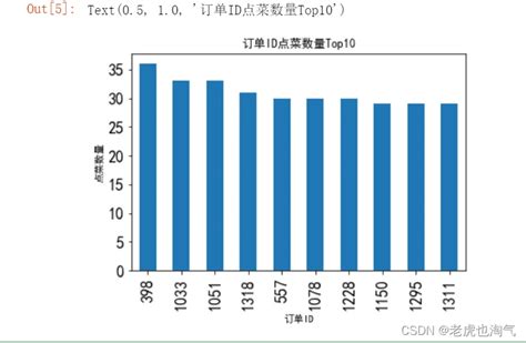 Python实战项目——餐厅订单数据分析（一） 阿里云开发者社区