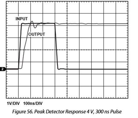 High Speed Peak Detector Amplifiers Forum Amplifiers TI E2E Support Forums