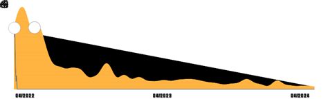 Cve 2022 23648 Exploits And Severity Feedly