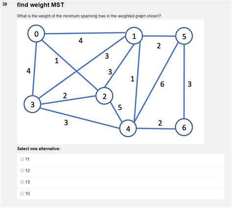 Solved What Is The Weight Of The Minimum Spanning Tree In