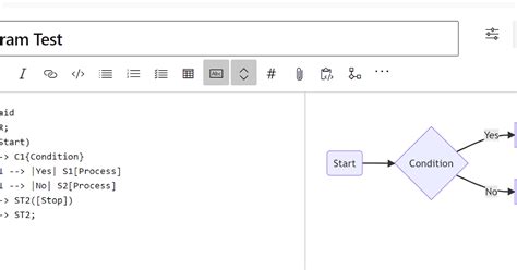 Adventures In Devops Drawing Workflow Charts In Azure Devops Wikis