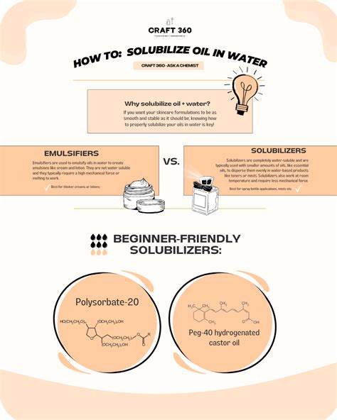 How To Properly Solubilize Essential Oils In Water And Why It Matters Fo