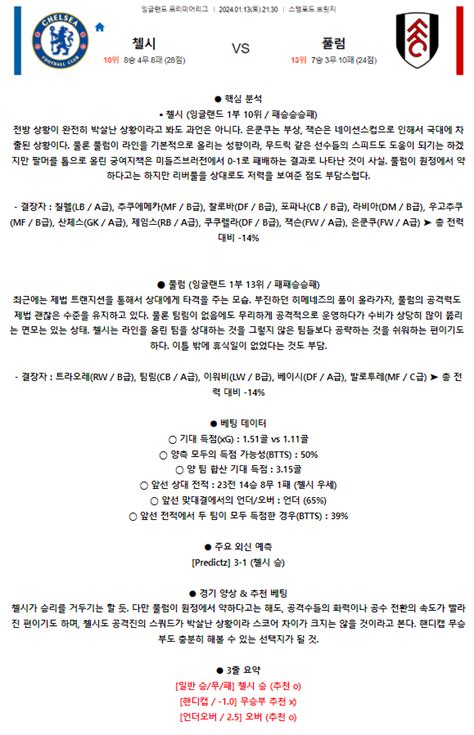 스포츠무료중계 패널축구분석 2130 첼시 Vs 풀럼 Gl패널종합분석 굿라이브티비해외축구중계사이트메이저리그중계
