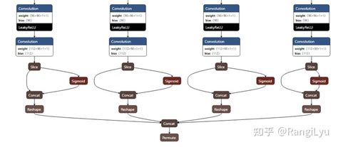 NanoDet Plus Tianliang S Blog