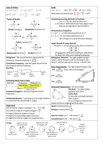 gcse maths higher cheat sheet teaching resources