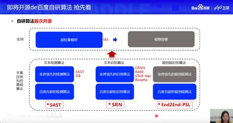 Paddleocr学习笔记 01 Paddleocr简介 Csdn博客 Paddleocr学习笔记 01 Paddleocr简介 Csdn博客