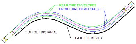 place adaptive simulation