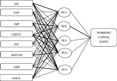 Figure 1 From Determining The Influences Of Macroeconomic Variables On