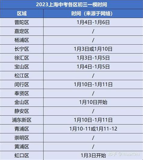 上海中考一模考的好有什么用？（请看问题描述） 知乎