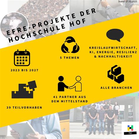 Das Efre Programm Wie Europa Die Forschung An Der Hochschule Hof Unterstützt Campuls