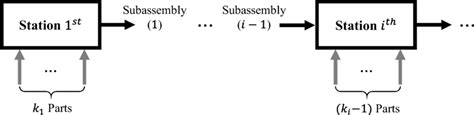 Representation Of K Ary Operation At Each Station Download Scientific Diagram