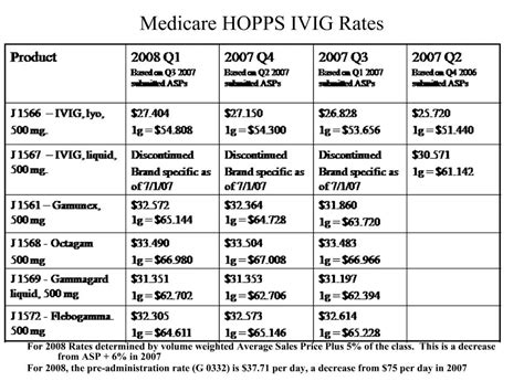 Ppt Medicare Hopps Ivig Rates Powerpoint Presentation Free Download
