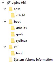 System Installation Alpine Linux Startup Script Unix Linux Stack Exchange