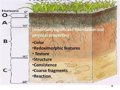 Soil Colour Pptx