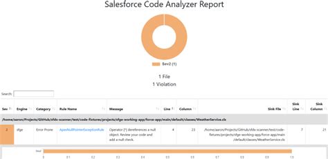 Prevent Null Pointer Exceptions With Salesforce Graph Engine Aaron