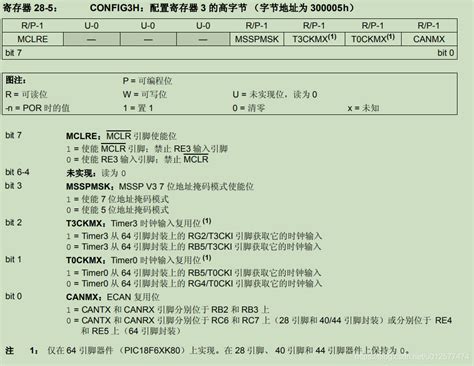 pic18 k80配置位详解 pic18 h csdn博客