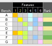 The Impact Of Benchmarking On Performance And Continuous Improvement Continuous Improvement