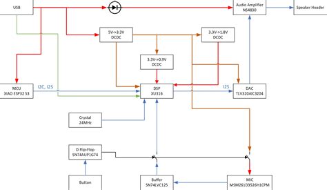 ReSpeaker Lite Voice Assistant Kit Seeed Studio Wiki