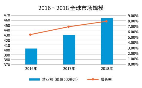 2019年语言服务行业发展趋势全球化