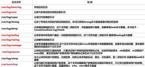 十九、linux高级篇之日志管理 csdn博客