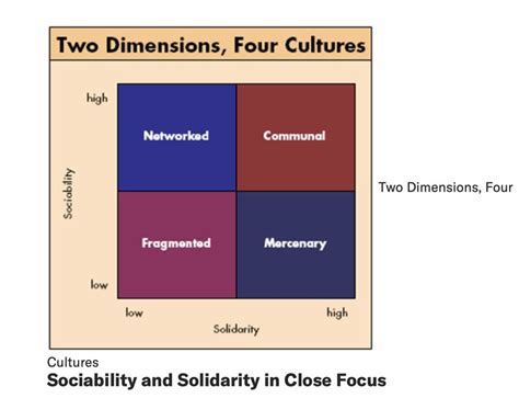 What Holds The Modern Company Together Sociability And Solidarity In