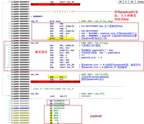 cobaltstrike windows木马原理分析 cobalt strike chm 原理 csdn博客