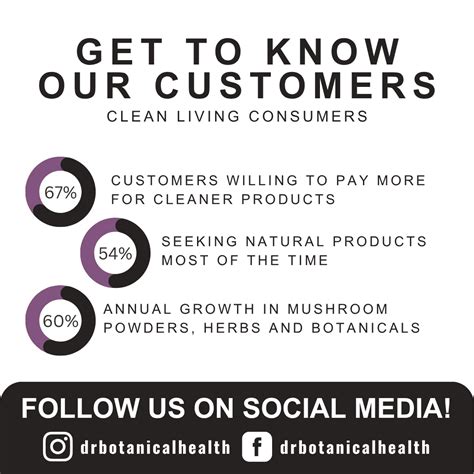 Elderberry Capsules 100 Organic 60ct Dr Botanical Health