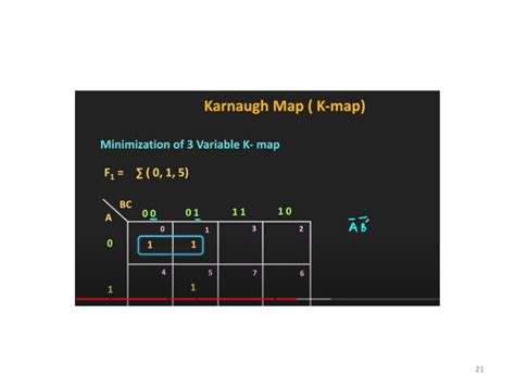introduction to karnaugh maps k maps for simplifying boolean