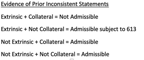 Evidence Issue Rule Statements 601612613608608404ab Flashcards