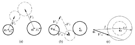 Collision Detection Between Dynamic Balls Download Scientific Diagram