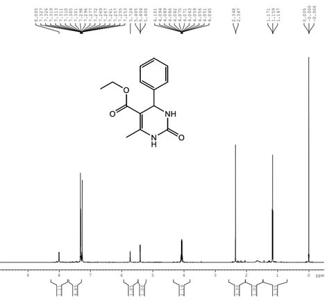 Nmr Spectroscopy 5 Interesting Facts You Should Know