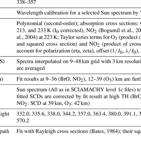 Settings Of The Iterative Two Step Algorithm For The Application To Download Table
