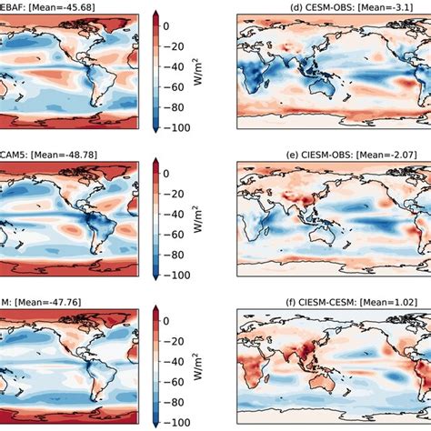 Annual Mean Swcf Of A Ceres‐ebaf B Cesm1 And C Ciesm D Bias
