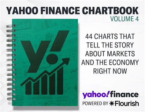 Yahoo Finance Chartbook 44 Charts That Tell The Story Of Markets And