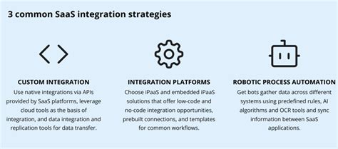 Saas Integration How It Works And Why You Need It Digiteum