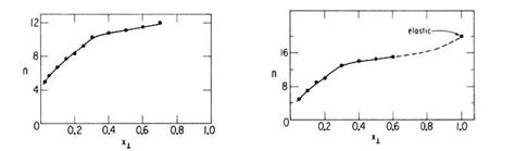 Modification Of Scale Invariance From The Logarithmic Running Of The Download Scientific