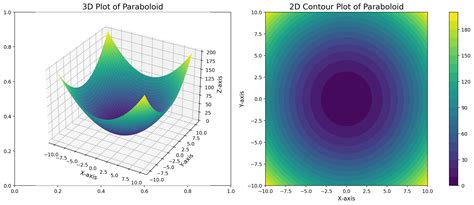 Introduction To Matplotlib Probability Statistics Data Visualization