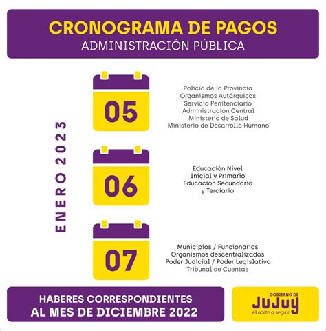 El Jueves 05 De Enero Comienza El Cronograma De Pagos