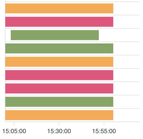 Xaxis DatetimeUTC In Safari Issue 1255 Apexcharts Apexcharts Js