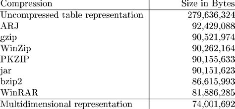 Tpc D Benchmark Database Download Table