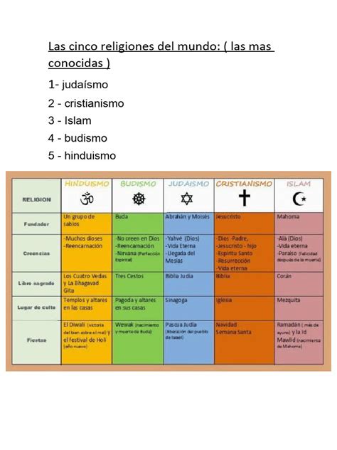 Las Cinco Religiones Del Mundo Pdf