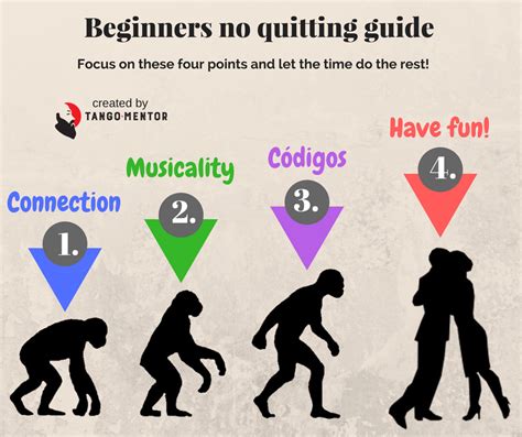 Beginners No Quitting Guide To Tango There S A Better Way