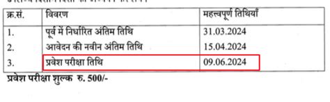 Rajasthan Ptet Admit Card 2024 Bed Entrance Exam Date Hall Ticket