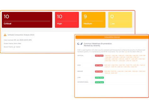 Sca Software Composition Analysis Armourzero