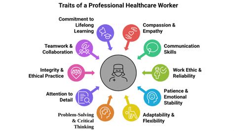 10 Essential Qualities That Define Professionalism In Healthcare